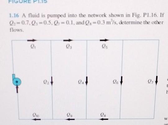 1.16 A fluid is pumped into the network shown in Fig. | Chegg.com