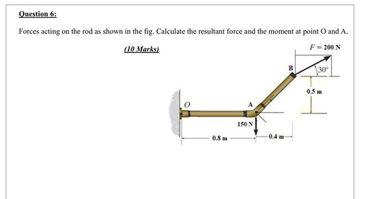 Solved Question 6: Forces acting on the rod as shown in the | Chegg.com