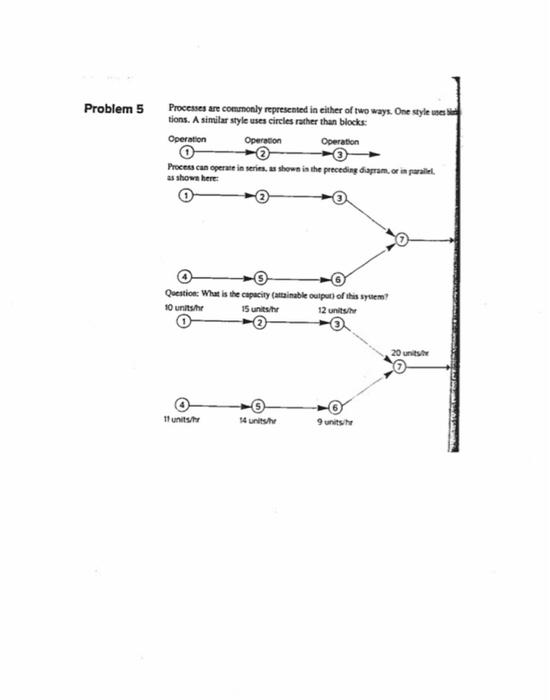 Problem 5 Processes are commonly represented in | Chegg.com
