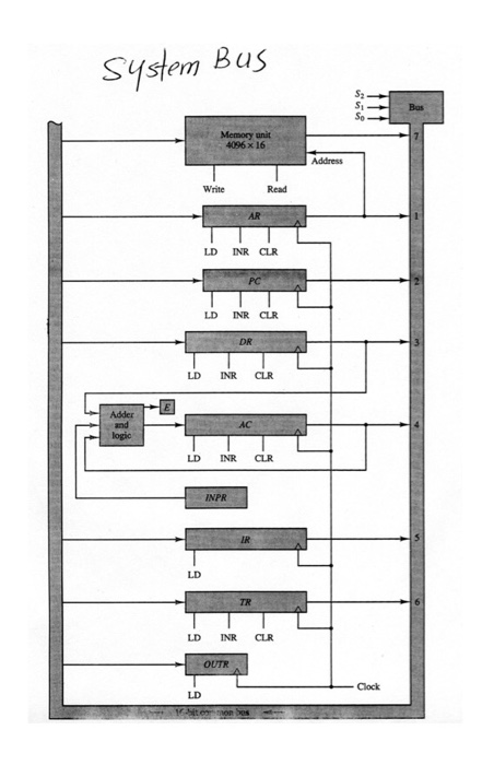 Solved 4. Consider the system bus (Fig. 5.4) connecting the | Chegg.com