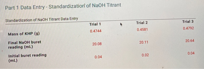Solved (29pts) Part 1 Calculations - Standardization of NaOH | Chegg.com