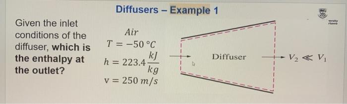 Solved Diffusers - Example 1 Given the inlet conditions of | Chegg.com