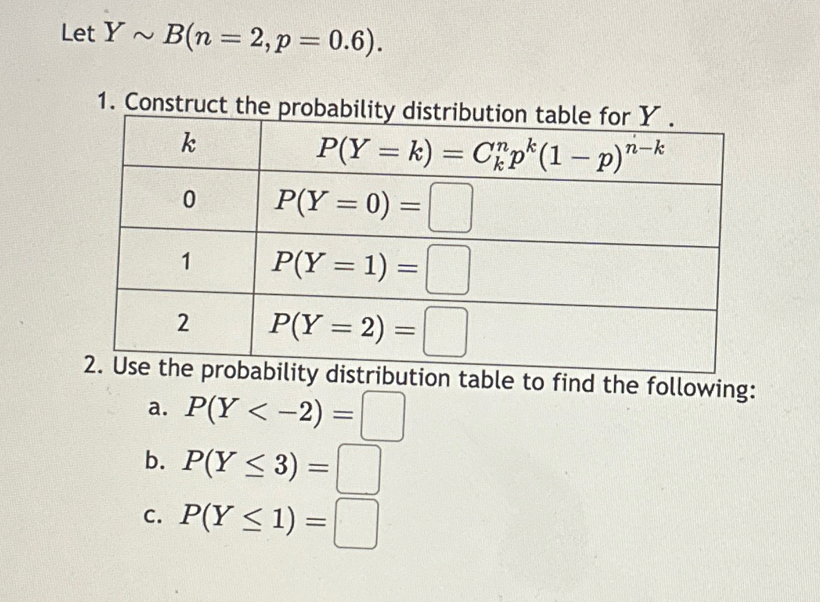 Solved Let )=2,p=(0.6.Construct the probability distribution | Chegg.com