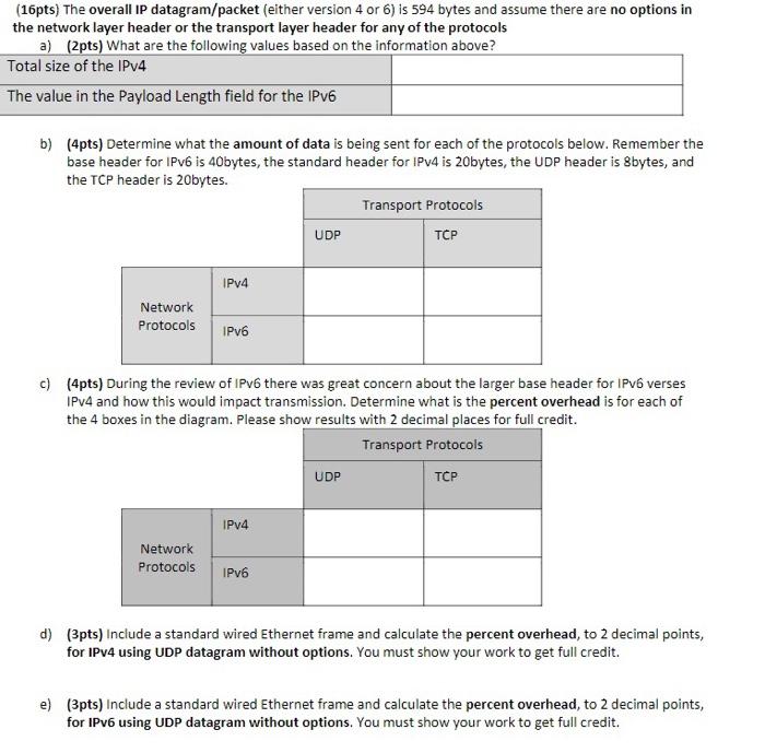 Solved (16pts) The overall IP datagram/packet (either | Chegg.com