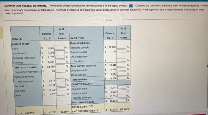 Solved Common-size financial statements. The balance sheet | Chegg.com