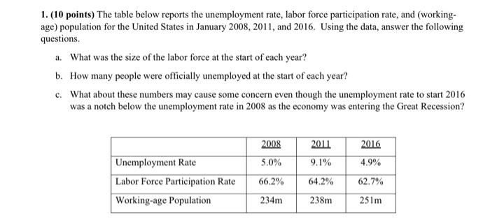 Solved 1. (10 points) The table below reports the | Chegg.com