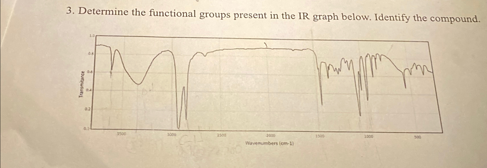 Solved Determine the functional groups present in the IR | Chegg.com