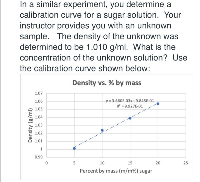 Solved In a similar experiment, you determine a calibration | Chegg.com