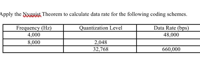 Solved ipply the Nxguist Theorem to calculate data rate for | Chegg.com