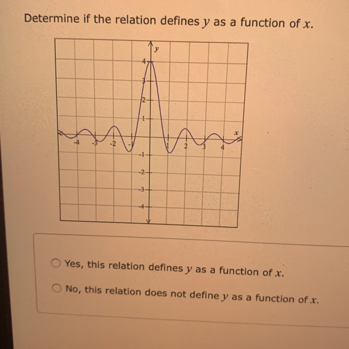 Solved Determine if the relation defines y as a function of | Chegg.com