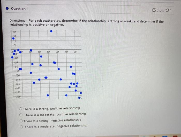 Solved Question 1 3 pts 51 Directions: For each scatterplot, | Chegg.com