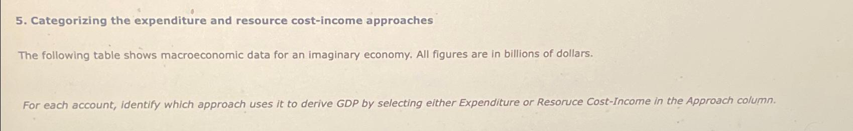 Solved Categorizing the expenditure and resource cost-income | Chegg.com