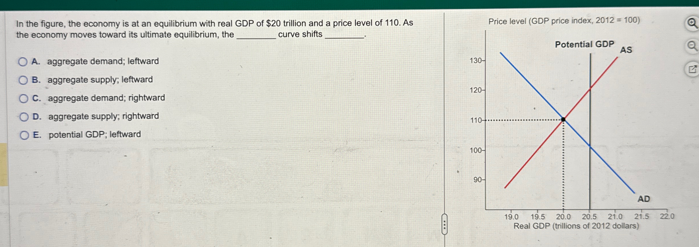 Solved In the figure, the economy is at an equilibrium with | Chegg.com