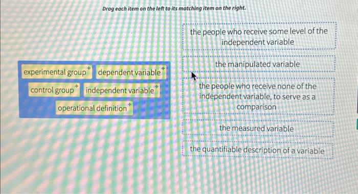 Solved Drag each item on the left to its matching item on | Chegg.com