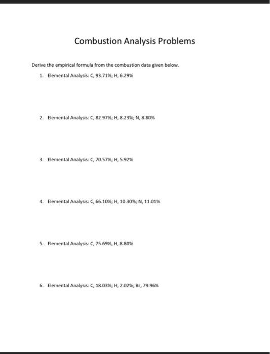 Derive the empirical formula from the combustion data | Chegg.com