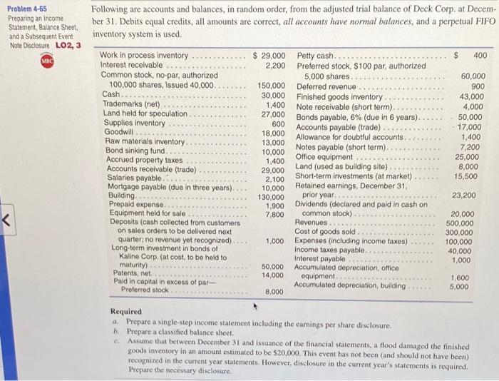 Solved Problem 4-65 Following are accounts and balances, in | Chegg.com
