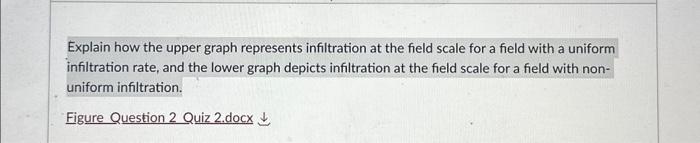 Solved Explain how the upper graph represents infiltration | Chegg.com