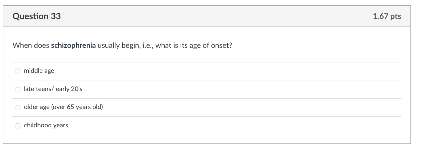 Solved Question 331.67 ﻿ptsWhen does schizophrenia usually | Chegg.com