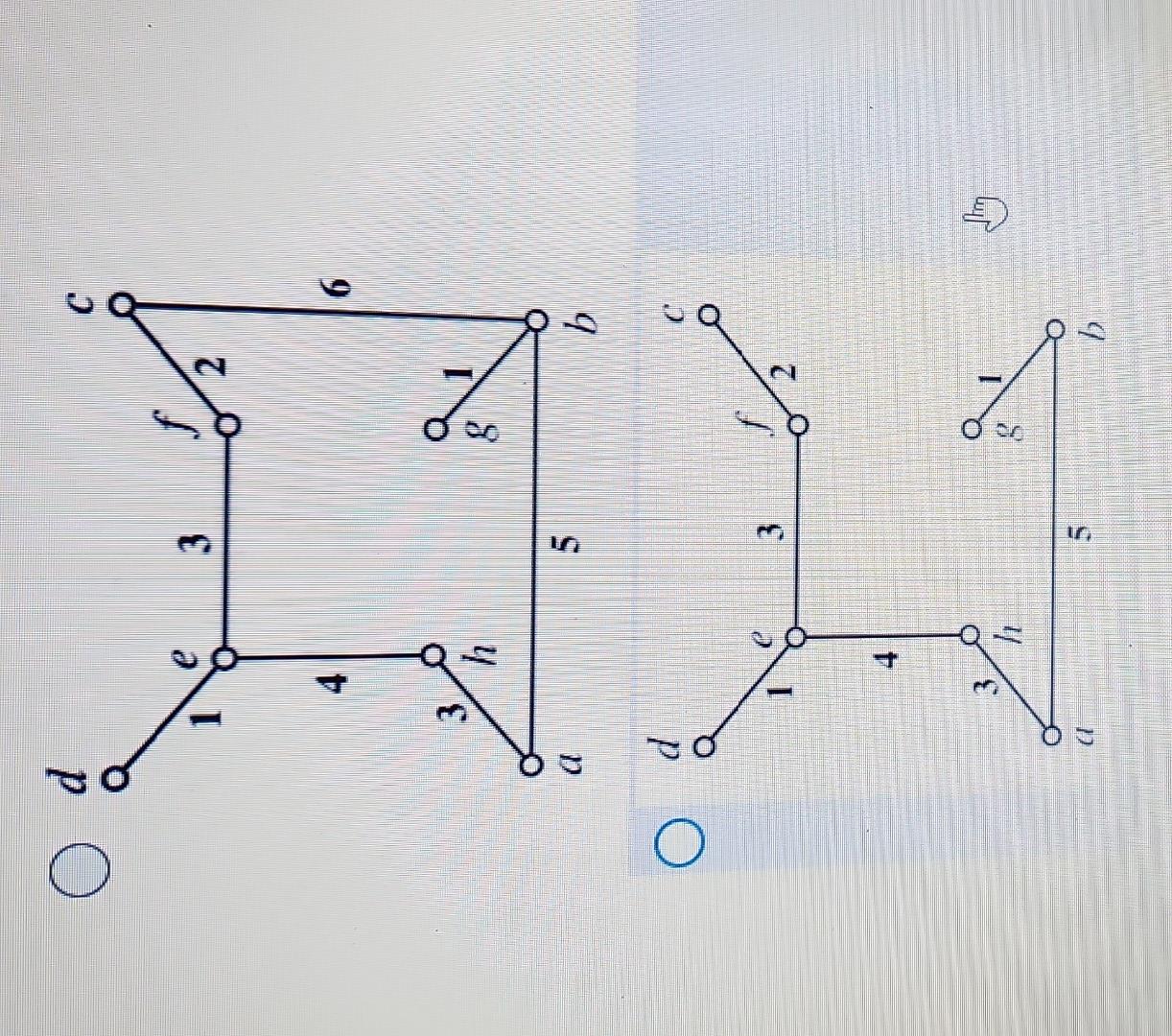 Solved Determine the minimal spanning tree tor the graph | Chegg.com
