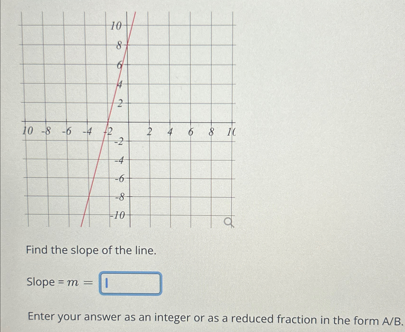 Solved Find the slope of the line.Slope =m=Enter your answer | Chegg.com