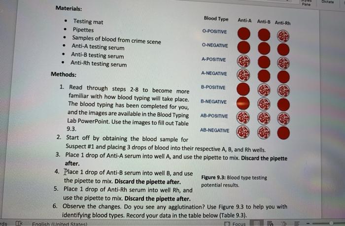 Solved Exercise 2: Using pedigrees and blood typing to | Chegg.com