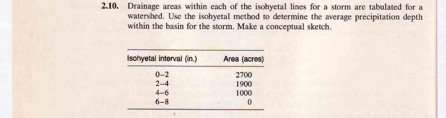 Solved 2.10. Drainage areas within each of the isohyetal | Chegg.com