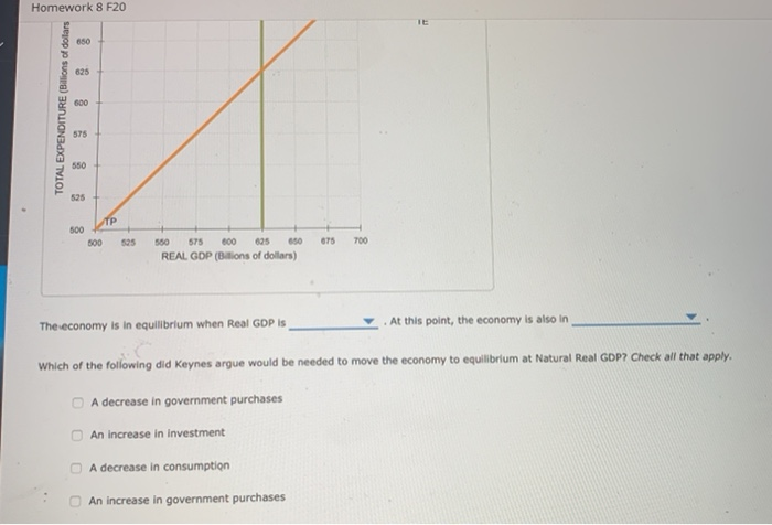 Solved 21. Deriving and exploring the total expenditures | Chegg.com