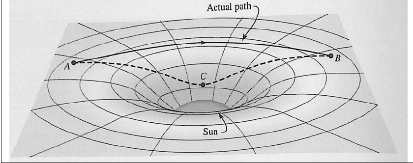 Solved In the figure below, the path ACB is “stretched” | Chegg.com