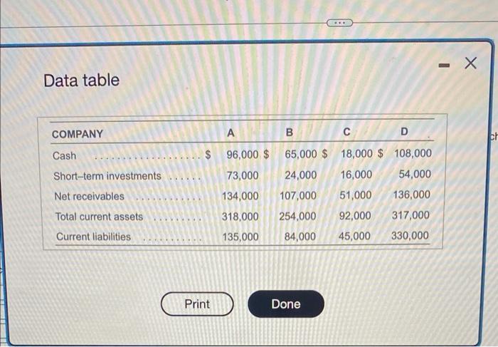 Solved Requirement 1. Calculate the quick assets and the | Chegg.com