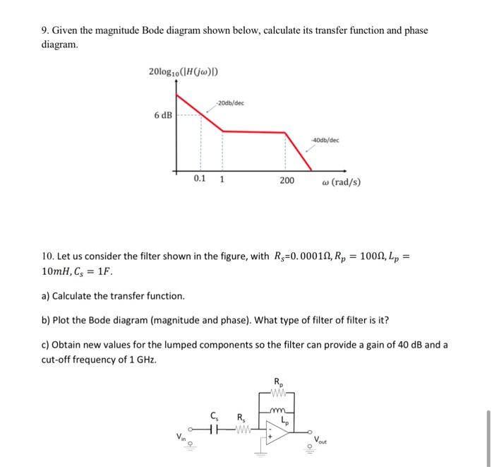 Solved 9. Given the magnitude Bode diagram shown below, | Chegg.com