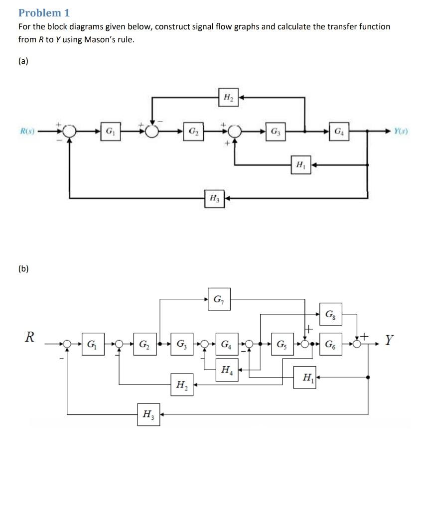 Solved Problem 1 For the block diagrams given below, | Chegg.com