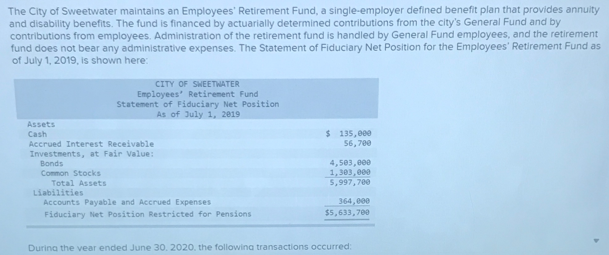 Solved The City of Sweetwater maintains an Employees' | Chegg.com
