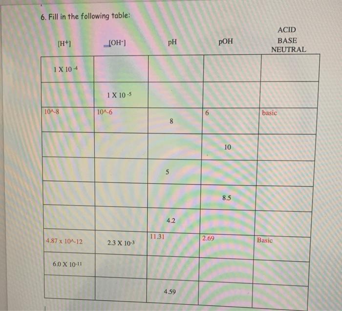 Solved 6. Fill in the following table: [H+) [он:] ] PH POH | Chegg.com