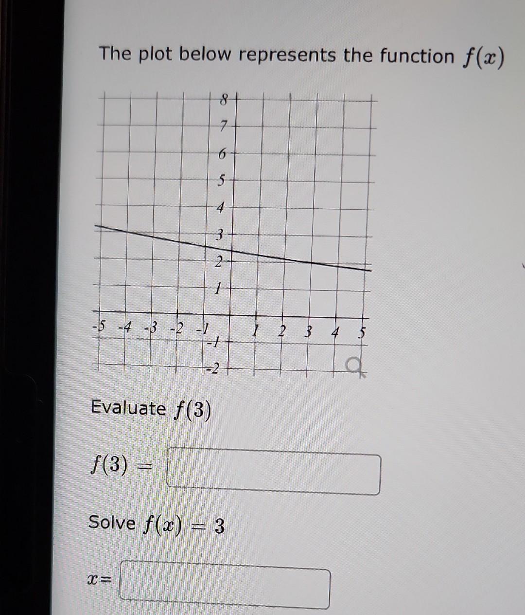 Solved The graph below shows the amount of water remaining | Chegg.com