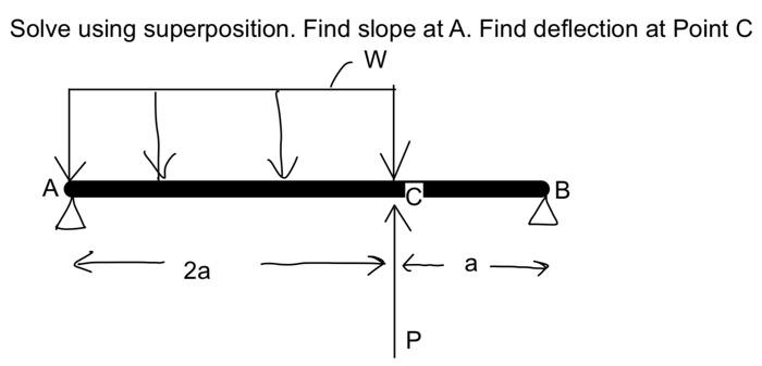 Solved Solve with each step written clearly. do not skip | Chegg.com