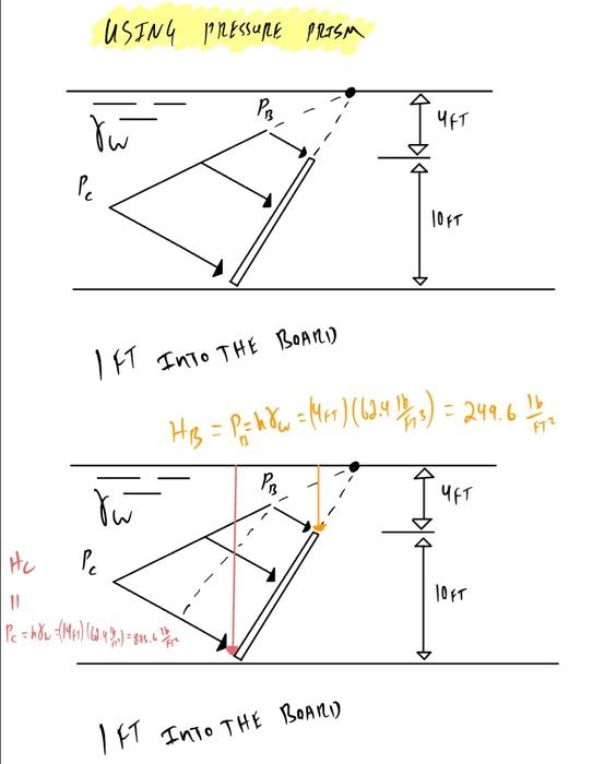 Solved USING PRESSURE PRESM IFT InTO THE BOARI | Chegg.com