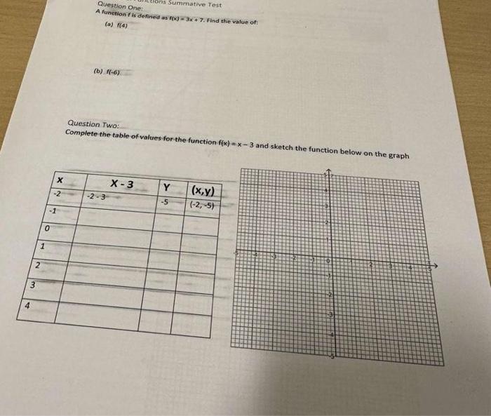 Solved Question One: A function f is defined as f(x)=3x+7. | Chegg.com