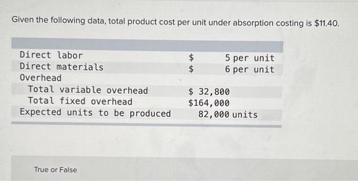 Solved Given the following data, total product cost per unit | Chegg.com