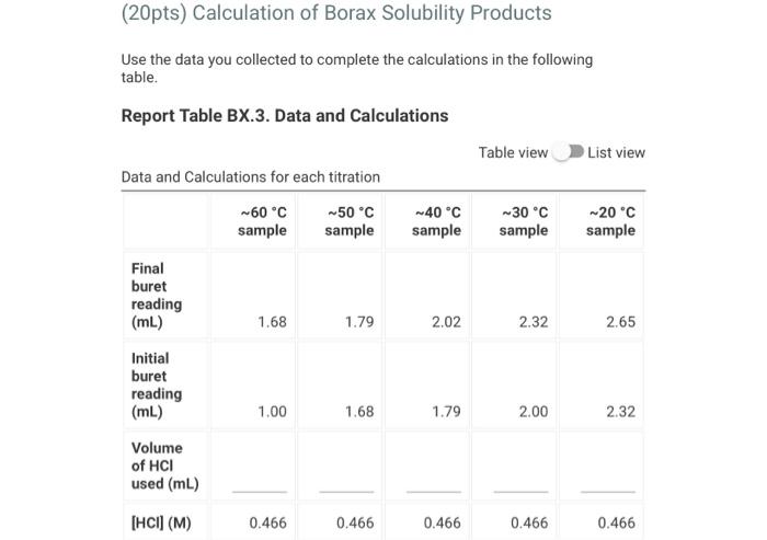 Solved (20pts) Calculation of Borax Solubility Products Use | Chegg.com