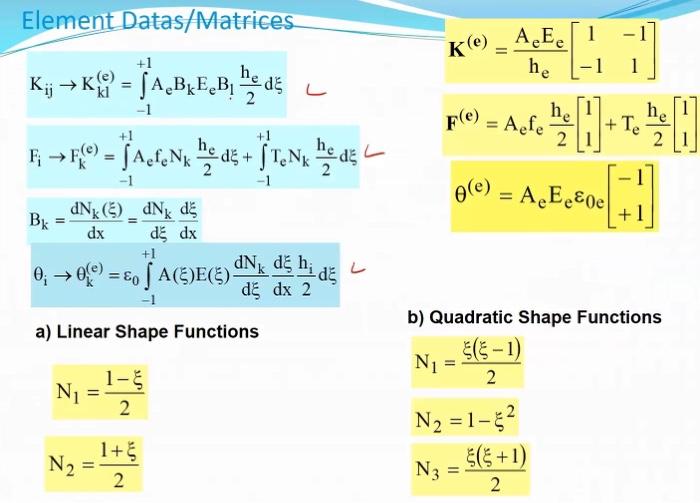 Solved This is finite element method problem for | Chegg.com