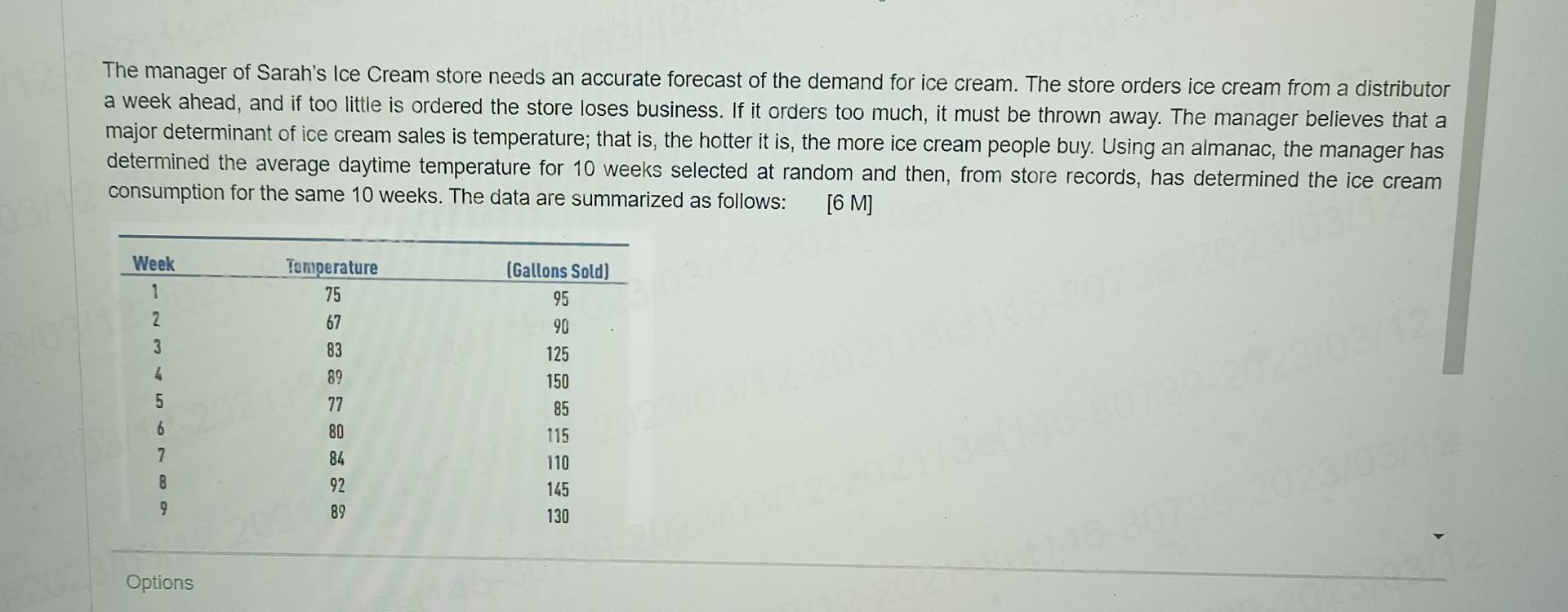 Solved The manager of Sarah's Ice Cream store needs an | Chegg.com