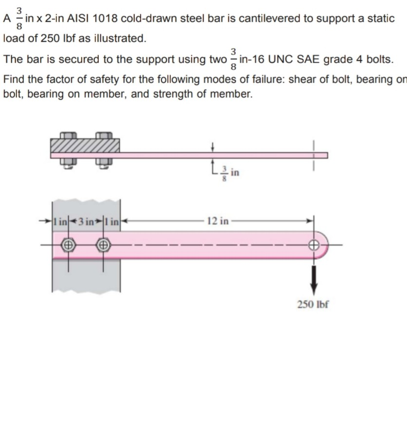 Solved A - in x 2-in AISI 1018 cold-drawn steel bar is | Chegg.com