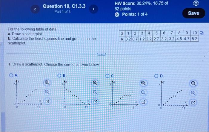 Solved For the following table of data, a. Draw a | Chegg.com