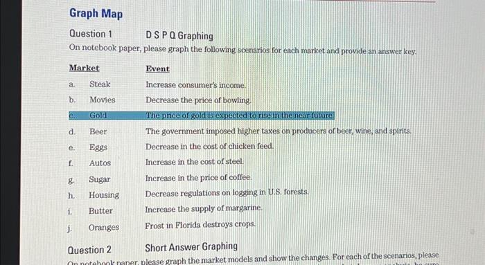 Solved Question 1 DS P Q Graphing On notebook paper, please | Chegg.com