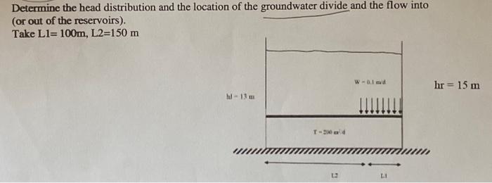 Solved Determine the head distribution and the location of | Chegg.com