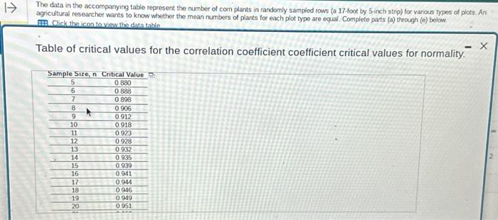 Solved The data in the accompanying table represent the | Chegg.com