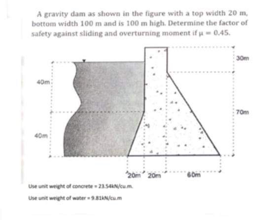 Solved A gravity dam as shown in the figure with a top width | Chegg.com