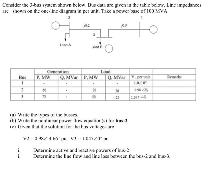 Solved Consider the 3-bus system shown below. Bus data are | Chegg.com
