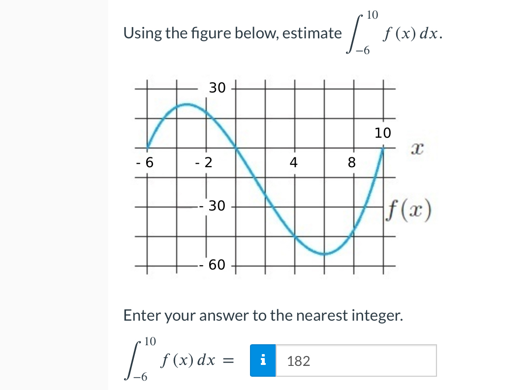 Solved Using the figure below, estimate ∫-610f(x)dx.Enter | Chegg.com