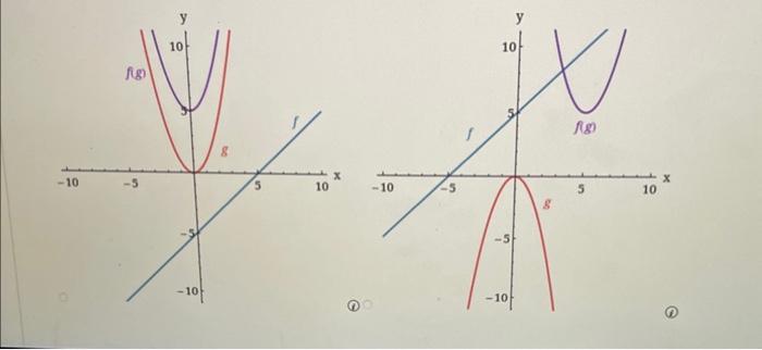 Solved Consider the following functions. f(x)=x+5,g(x)=x2 | Chegg.com